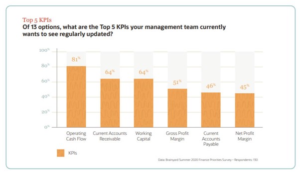 5 Key Financial Metrics & KPIs for Small Businesses - Planium Pro 5 Key Financial Metrics & KPIs for Small Businesses - Planium Pro